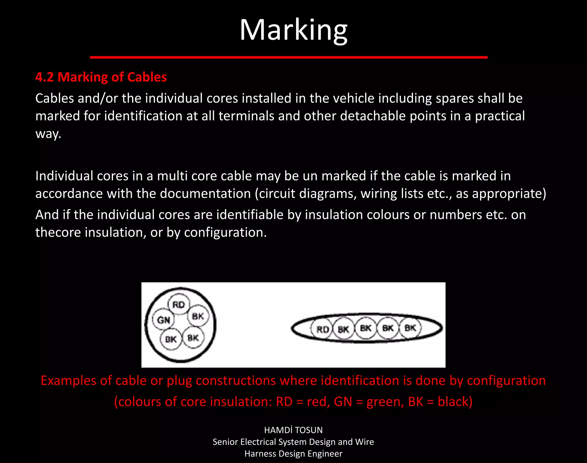 Raiway applications rolling stock rules for installation of wire ...