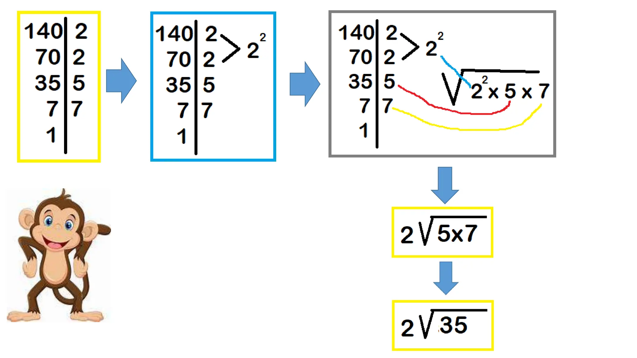 RAIZ CUADRADA Y CUBICA PARA NIÑOS DE PRIMARIA | PPTX