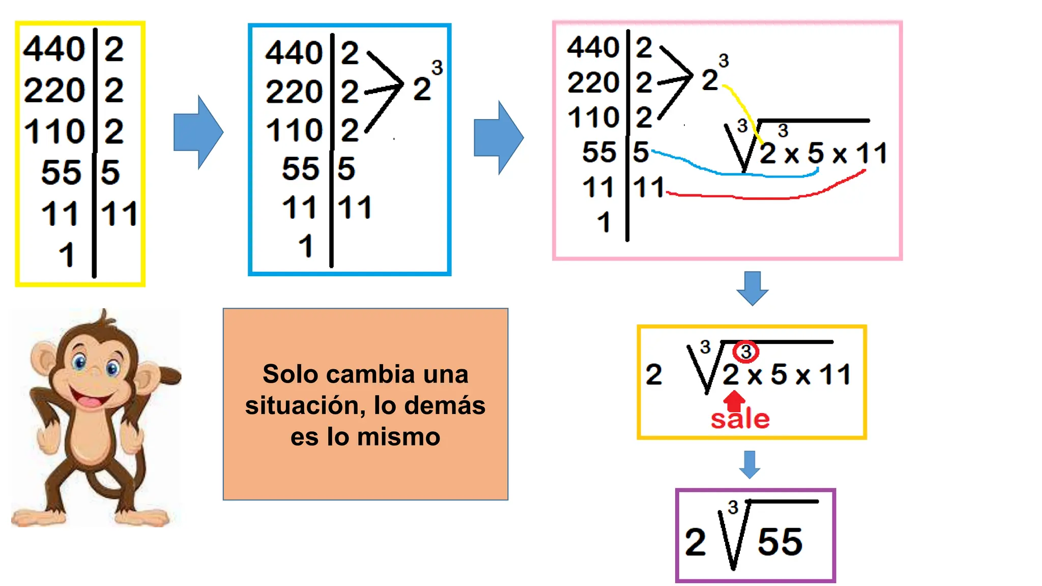 RAIZ CUADRADA Y CUBICA PARA NIÑOS DE PRIMARIA | PPTX