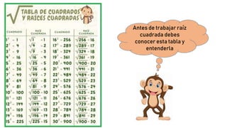 RAIZ CUADRADA Y CUBICA PARA NIÑOS DE PRIMARIA | PPTX