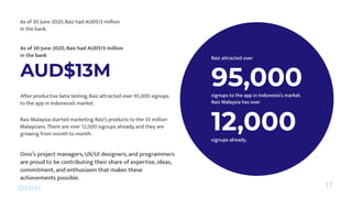 Raiz invest presentation | PDF