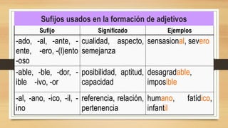 raiz_prefijos_y_sufijos principales.pptx