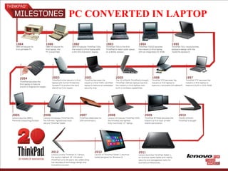 presentation on computer | PPS