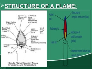 COMBUSTION ,FUEL AND FLAME | PPT