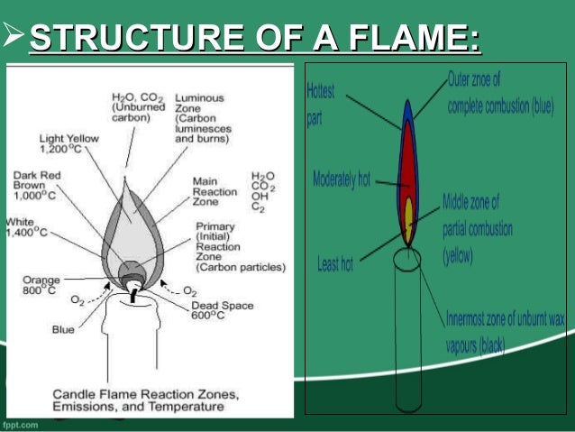 COMBUSTION ,FUEL AND FLAME