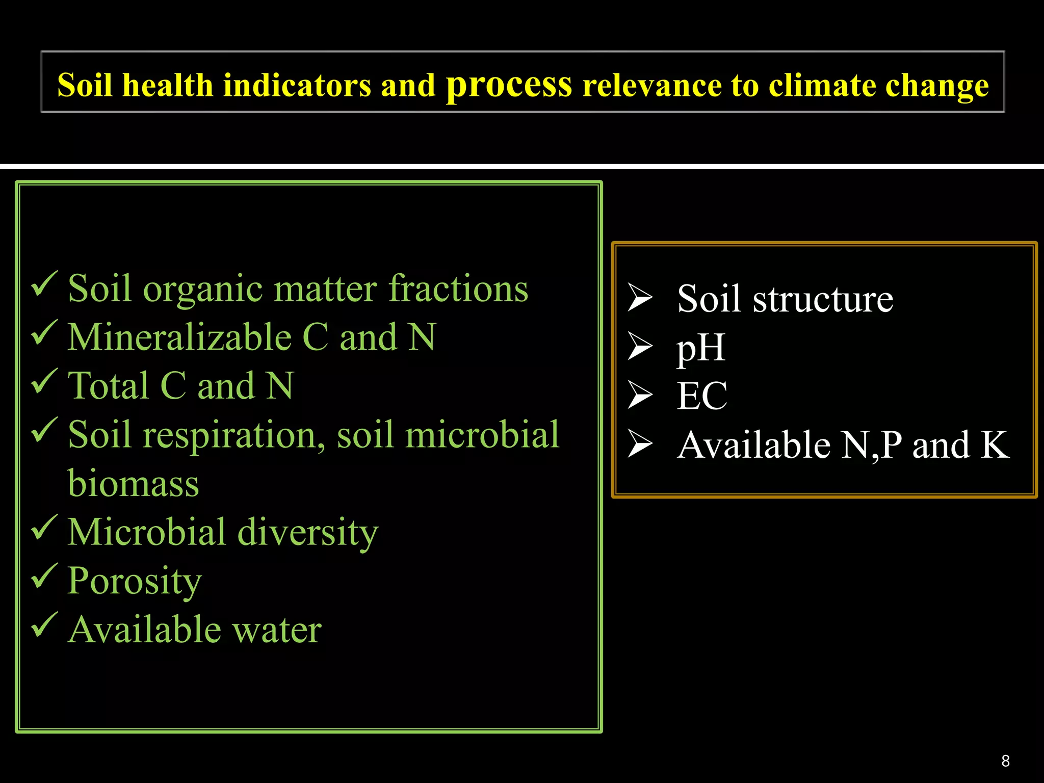 Climate change impacts on soil health and their mitigation and ...