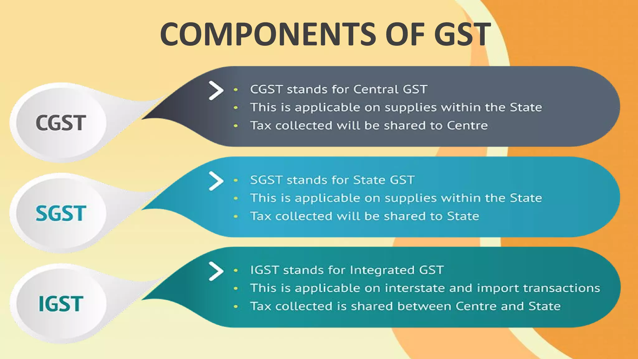 GST In india - Goods & Services Tax | PDF | Commodities | Economy