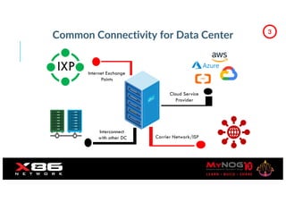 FUTURE-PROOFING DATA CENTRES from Connectivity Perspective | PDF