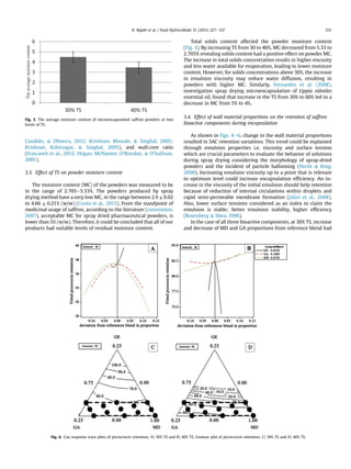 Retention of saffron bioactive components by spray drying encapsulation ...