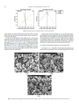 Retention of saffron bioactive components by spray drying encapsulation ...