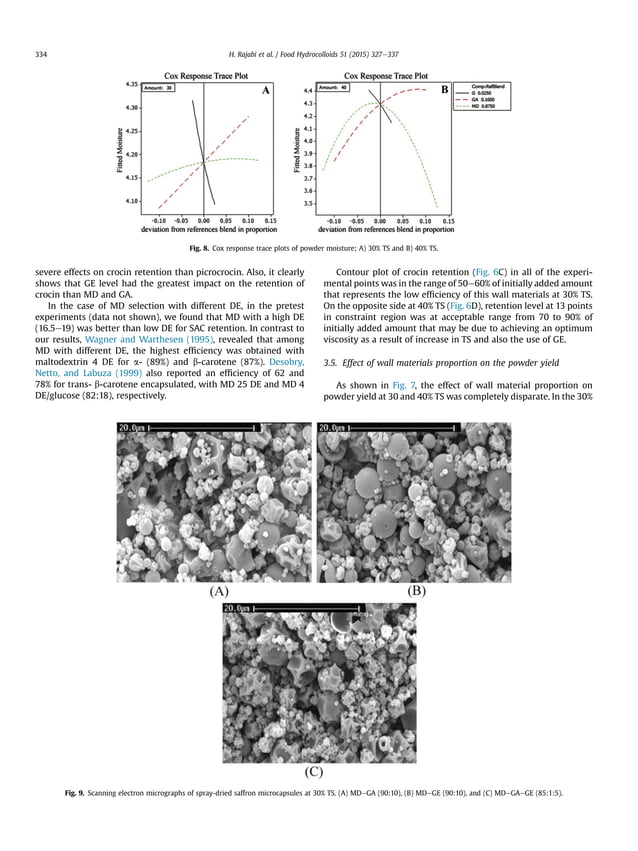 Retention of saffron bioactive components by spray drying encapsulation ...