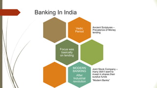 Banking History and RBI | PPT