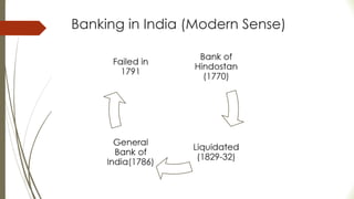 Banking History and RBI | PPT