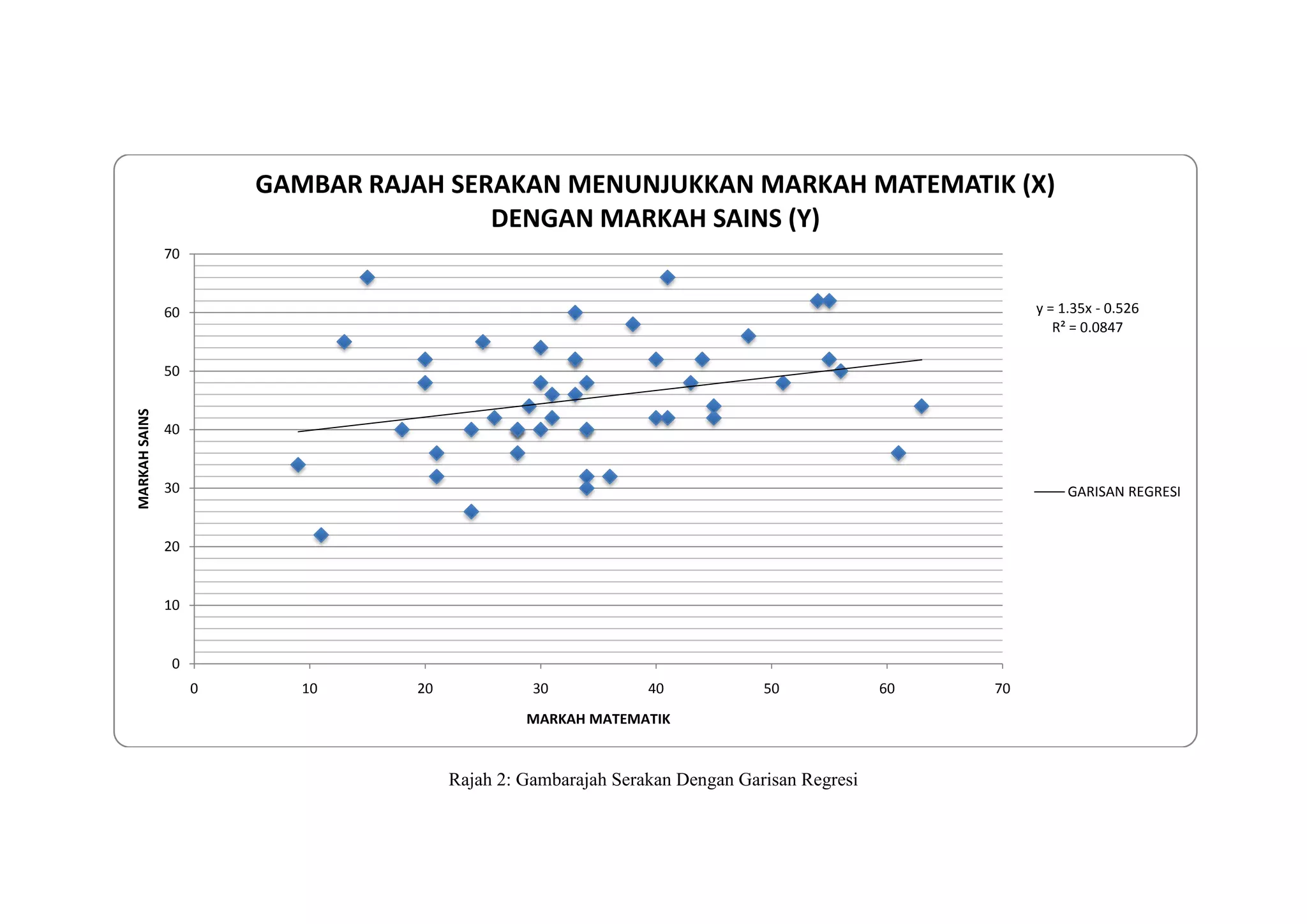 Rajah 1 (GAMBAR RAJAH SERAKAN) | DOCX