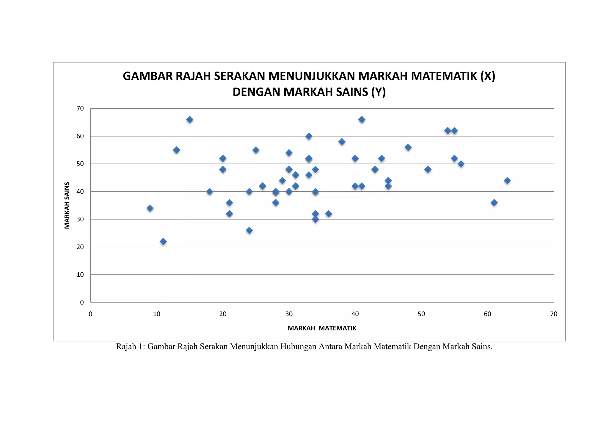 Rajah 1 (GAMBAR RAJAH SERAKAN) | DOCX