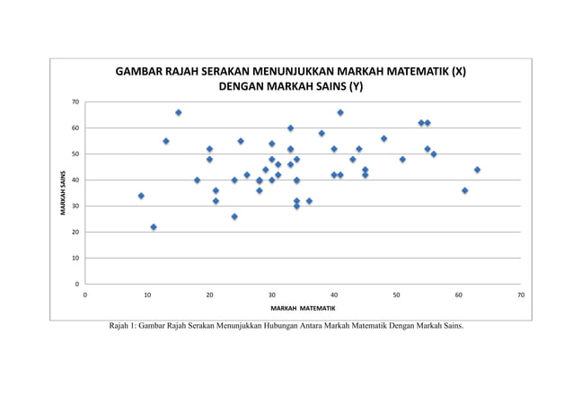 Rajah 1 (GAMBAR RAJAH SERAKAN) | DOCX