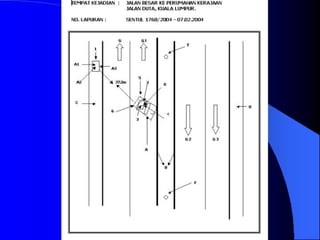 Rajah Kasar Di Tempat Kejadian Jenayah | PPT