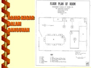 Rajah Kasar Di Tempat Kejadian Jenayah | PPT