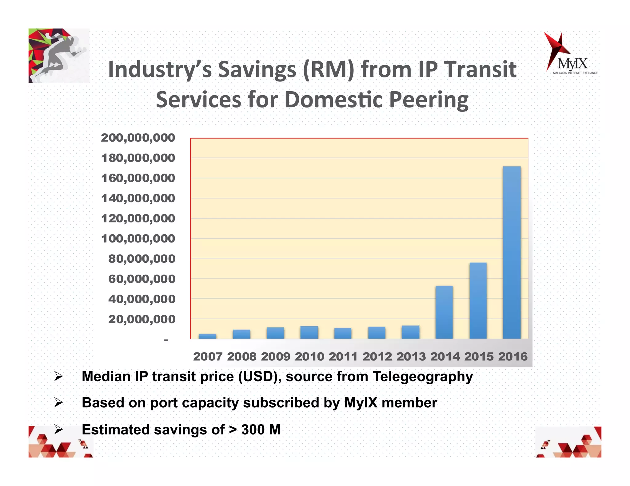 MyIX Updates by Raja Mohan | PPT