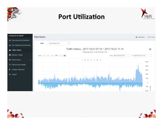 MyIX Updates by Raja Mohan | PPT