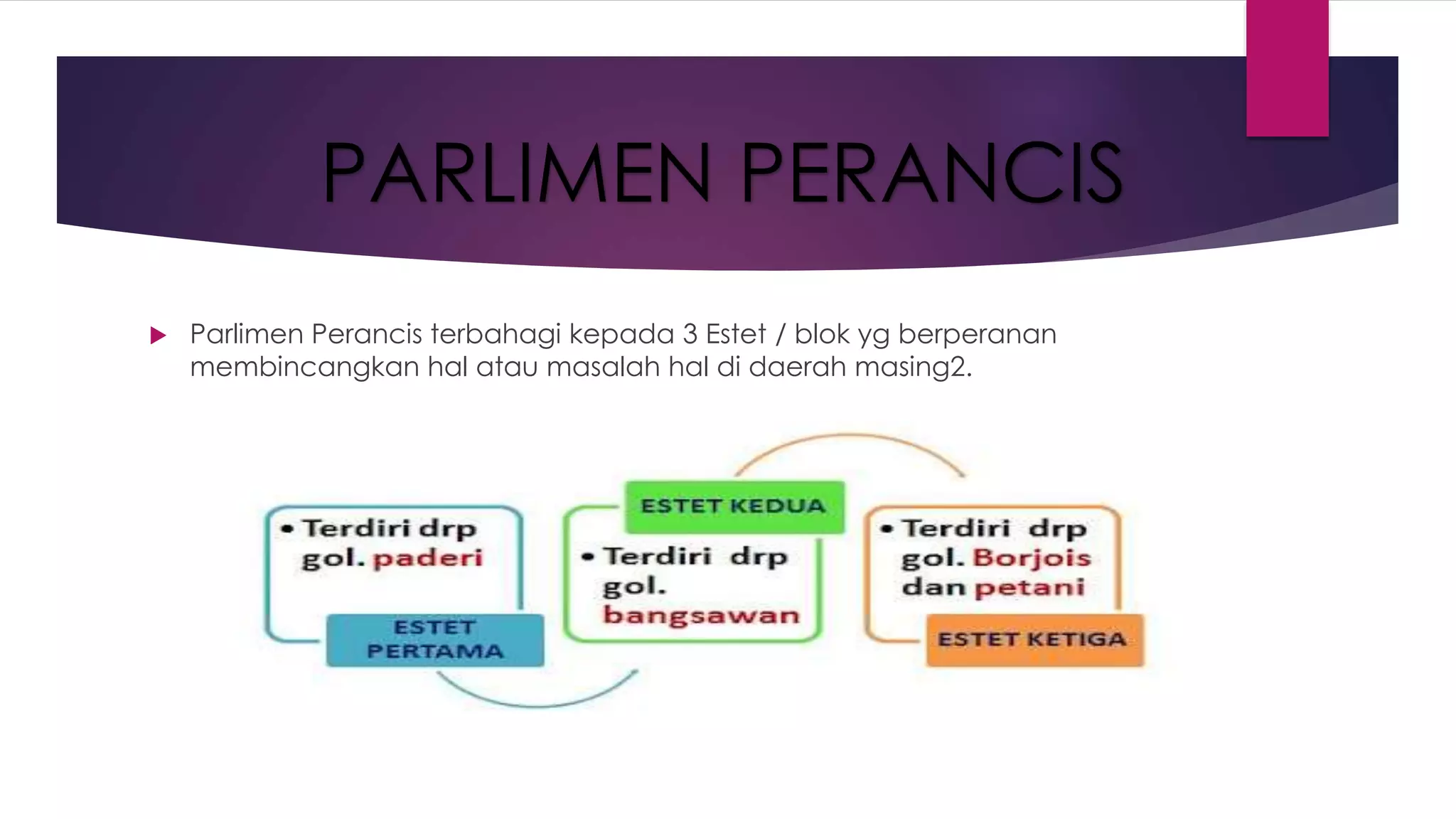 Raja mutlak dan raja berperlembagaan di perancis | PPTX