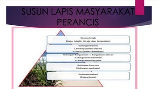 Raja mutlak dan raja berperlembagaan di perancis | PPTX