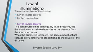 Presentation on laws of illumination.pptx