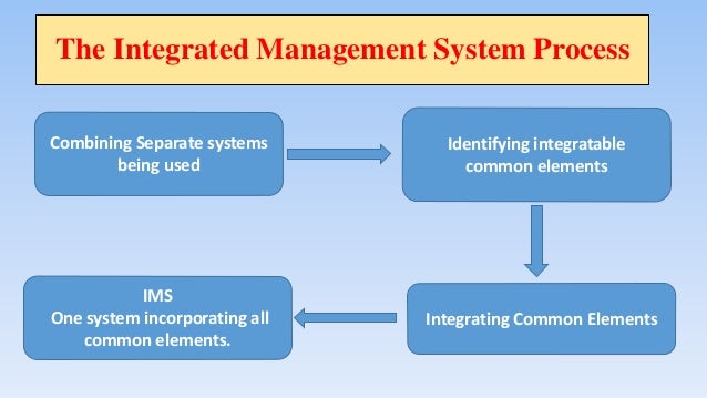 Integrated Management System training,awareness,safety