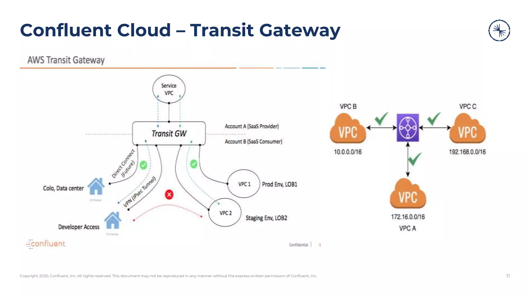 Confluent Cloud Networking | Rajan Sundaram, Confluent | PPT Confluent Cloud Networking | Rajan Sundaram, Confluent | PPT