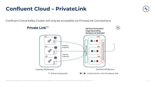 Confluent Cloud Networking | Rajan Sundaram, Confluent | PPT
