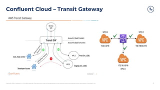 Confluent Cloud Networking | Rajan Sundaram, Confluent | PPT