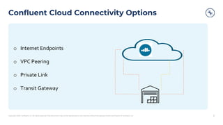 Confluent Cloud Networking | Rajan Sundaram, Confluent | PPT