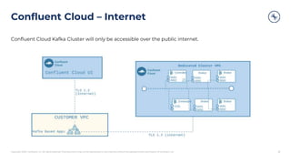 Confluent Cloud Networking | Rajan Sundaram, Confluent | PPT
