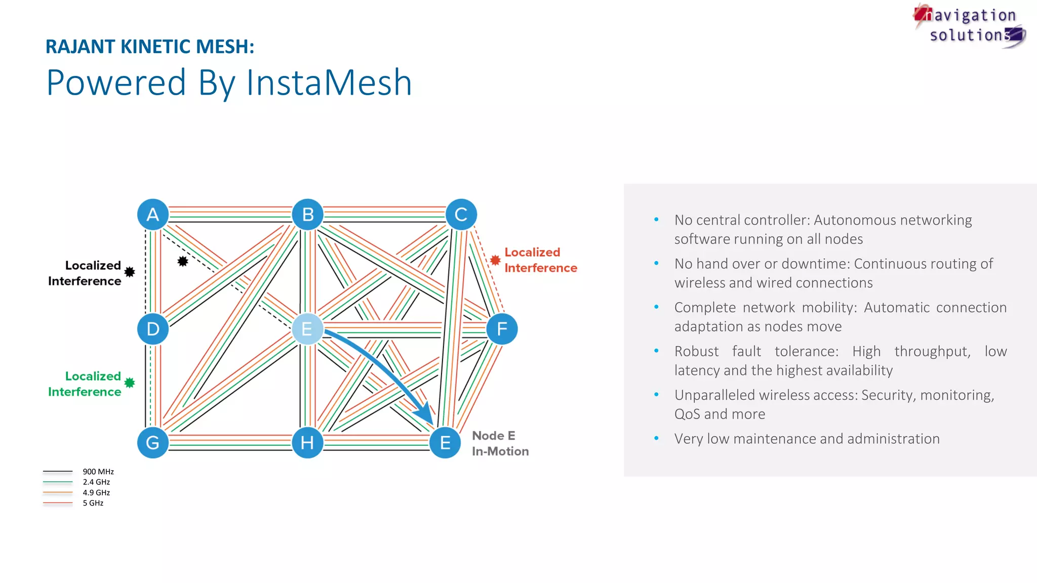 Rajant Mesh Technology | PPT