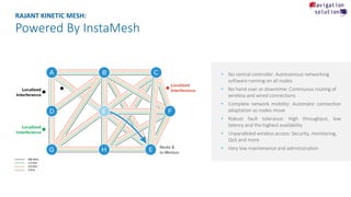 Rajant Mesh Technology | PPT