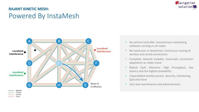 Rajant Mesh Technology | PPT