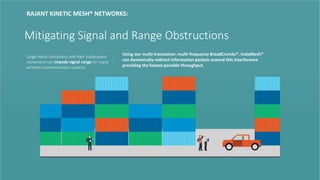 Rajant Mesh Technology | PPT