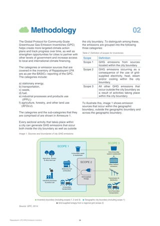 Rajapalayam LPA GHG Emissions Inventory (FY 2021-22) | PDF