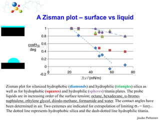 Rajapintailmiöistä - Jouko Peltonen | PPT
