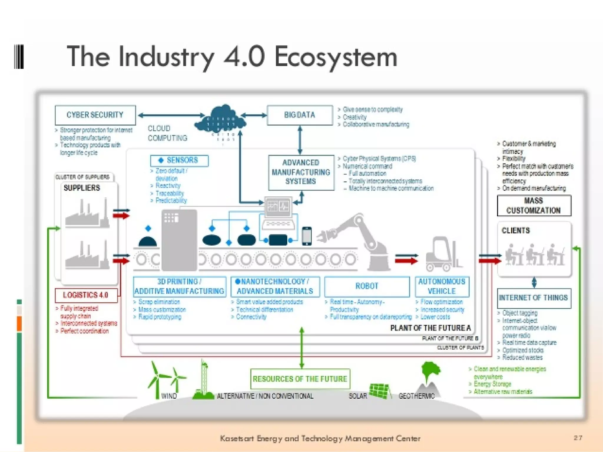 Industry 4.0 | PDF