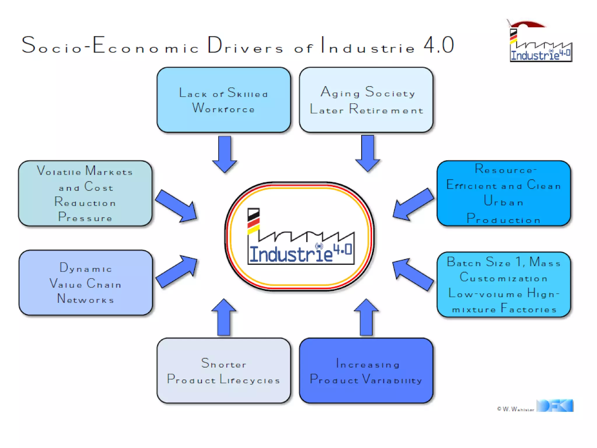 Industry 4.0 | PDF