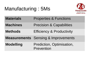 Industry 4.0 | PDF