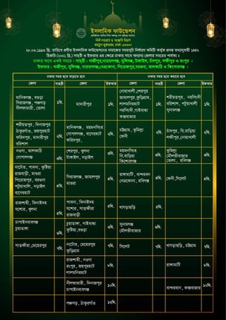 Rojar calendar 2021 in Bangladesh | PDF
