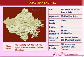 Rajasthan good | PPT