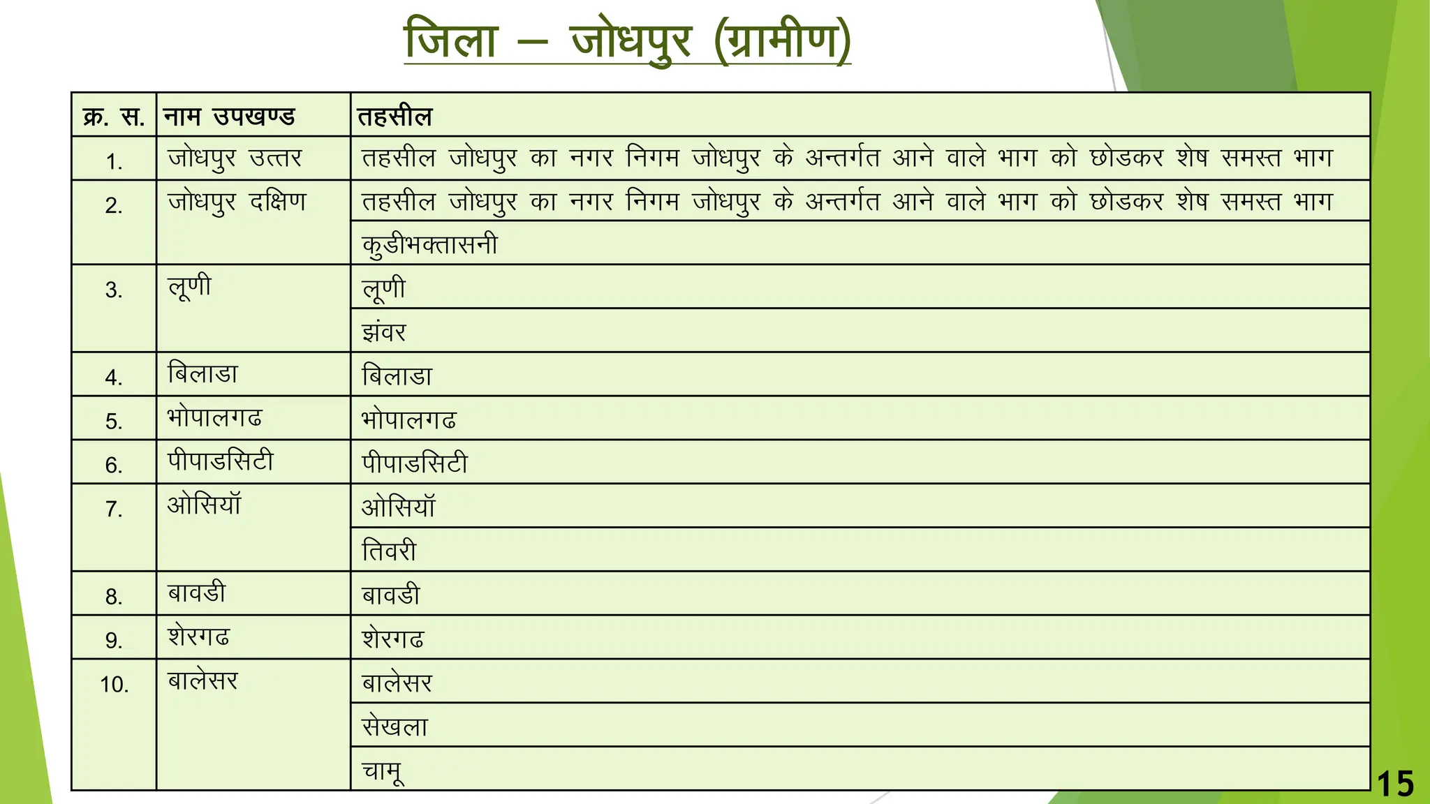 Rajasthan-New-Map-2023-Rajasthan-New-50-District-List-2023.pdf