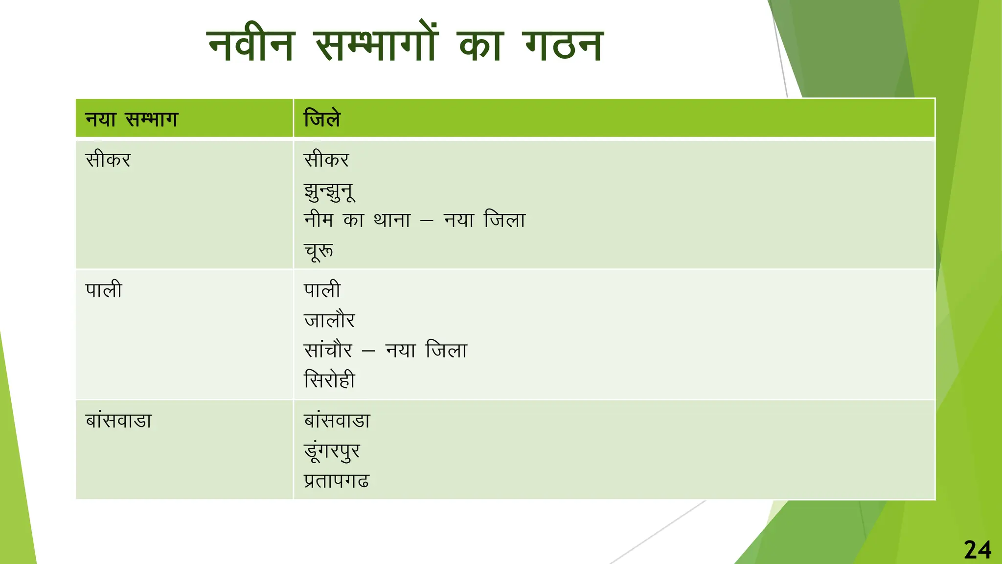 Rajasthan-New-Map-2023-Rajasthan-New-50-District-List-2023.pdf