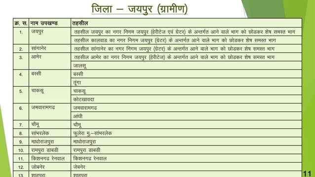 Rajasthan-New-Map-2023-Rajasthan-New-50-District-List-2023.pdf