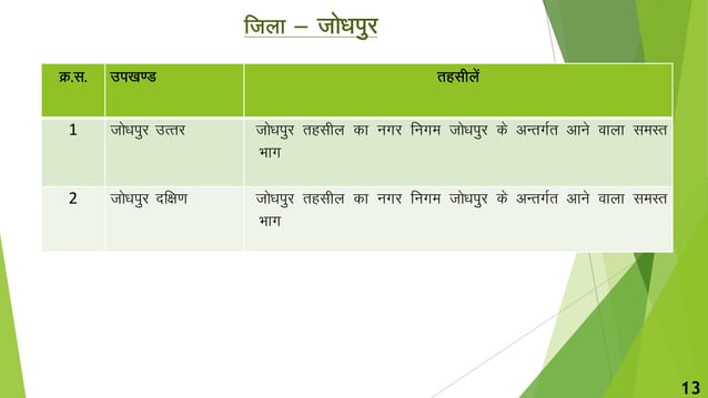 Rajasthan-New-Map-2023-Rajasthan-New-50-District-List-2023.pdf