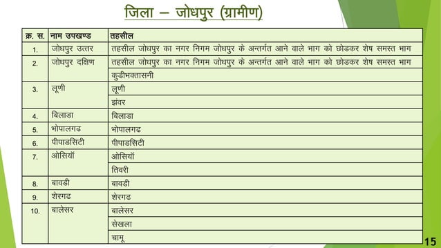 Rajasthan-New-Map-2023-Rajasthan-New-50-District-List-2023.pdf