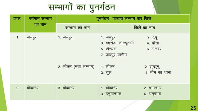 Rajasthan-New-Map-2023-Rajasthan-New-50-District-List-2023.pdf